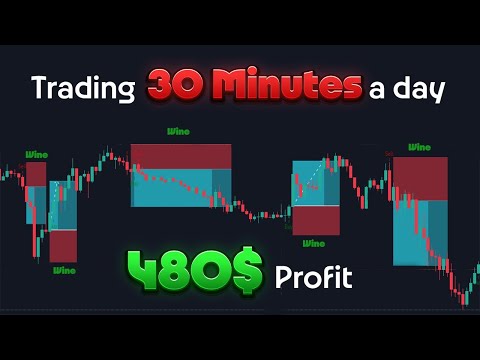 Make $480 in 30 Minutes with This AI Strategy | Real Backtest 💵