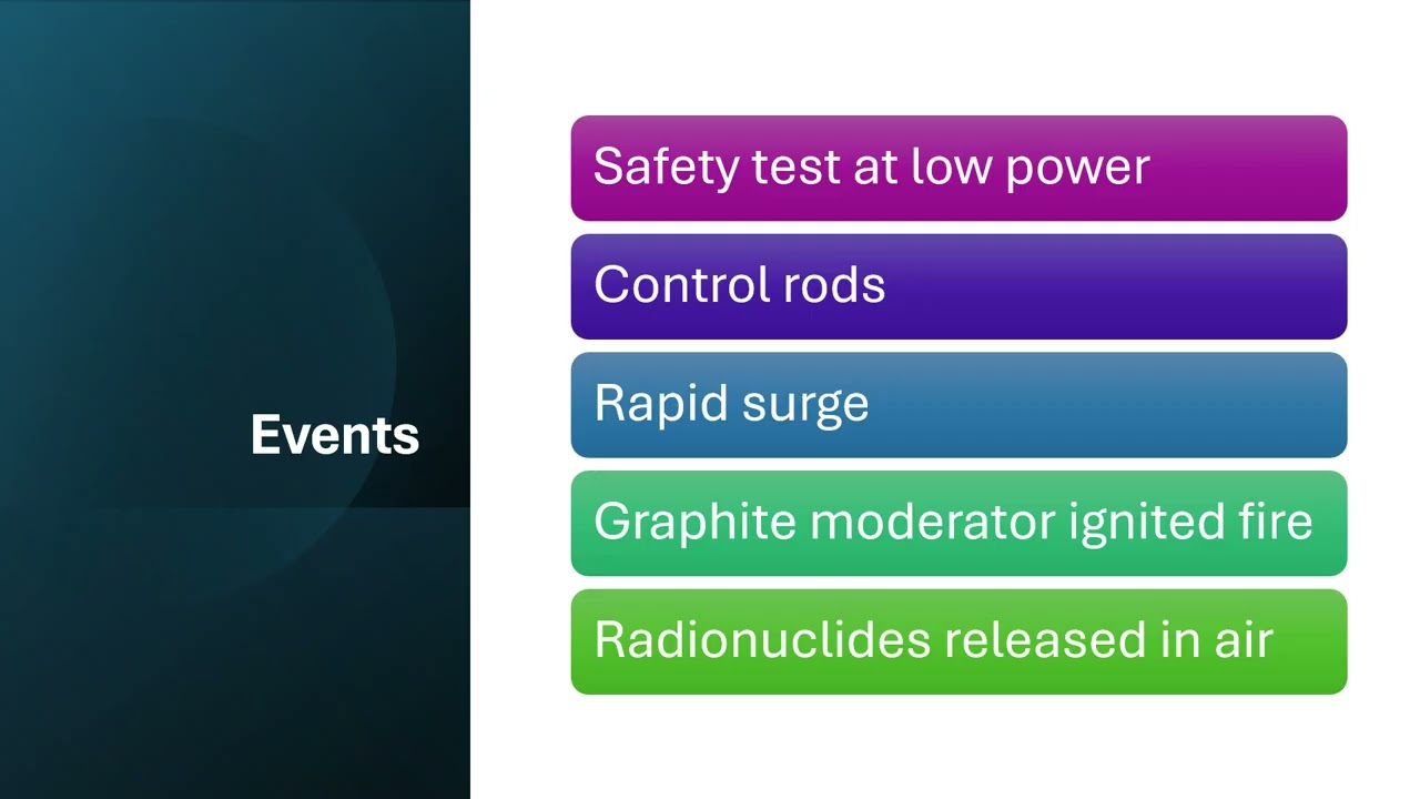 RAD113 - Chernobyl PowerPoint Final Presentation