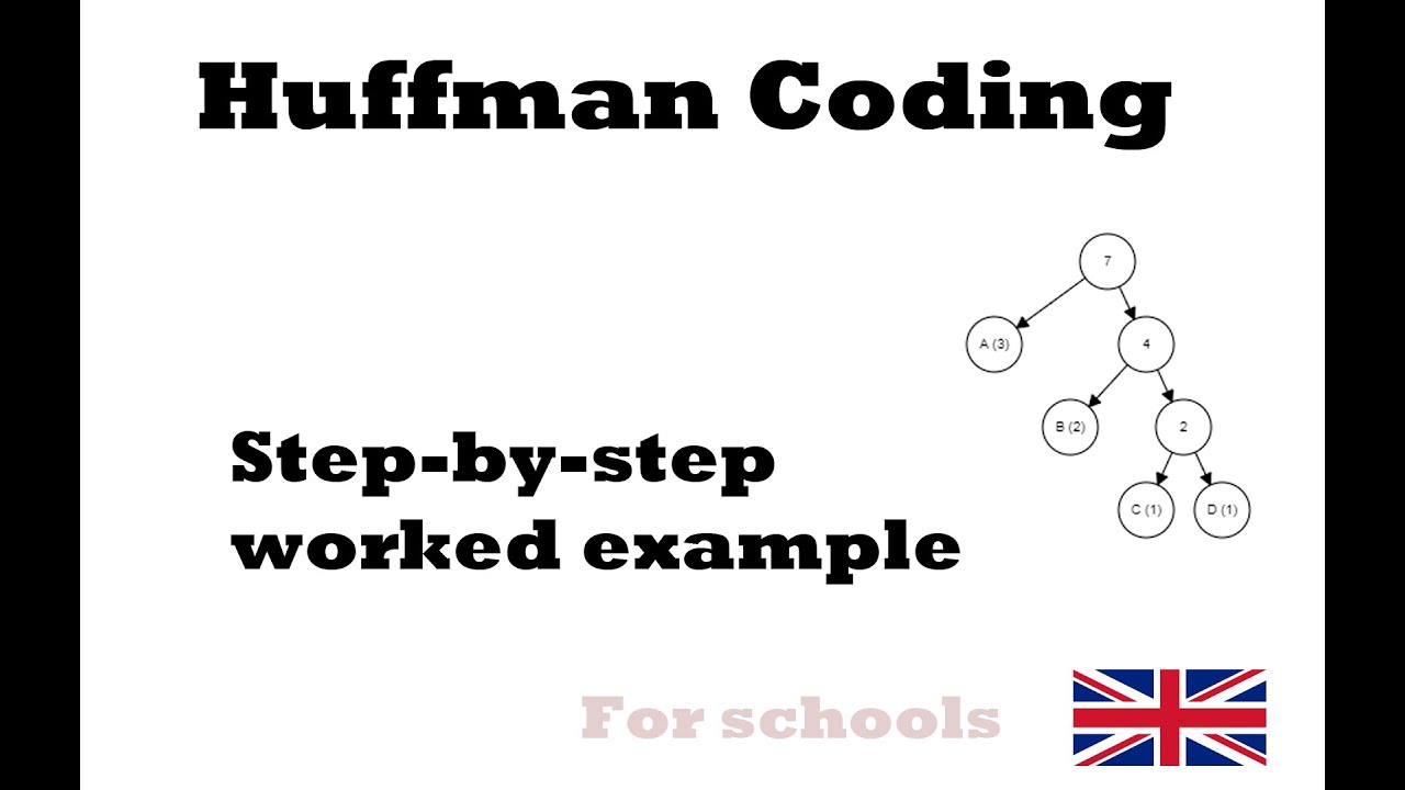Huffman coding step-by-step example
