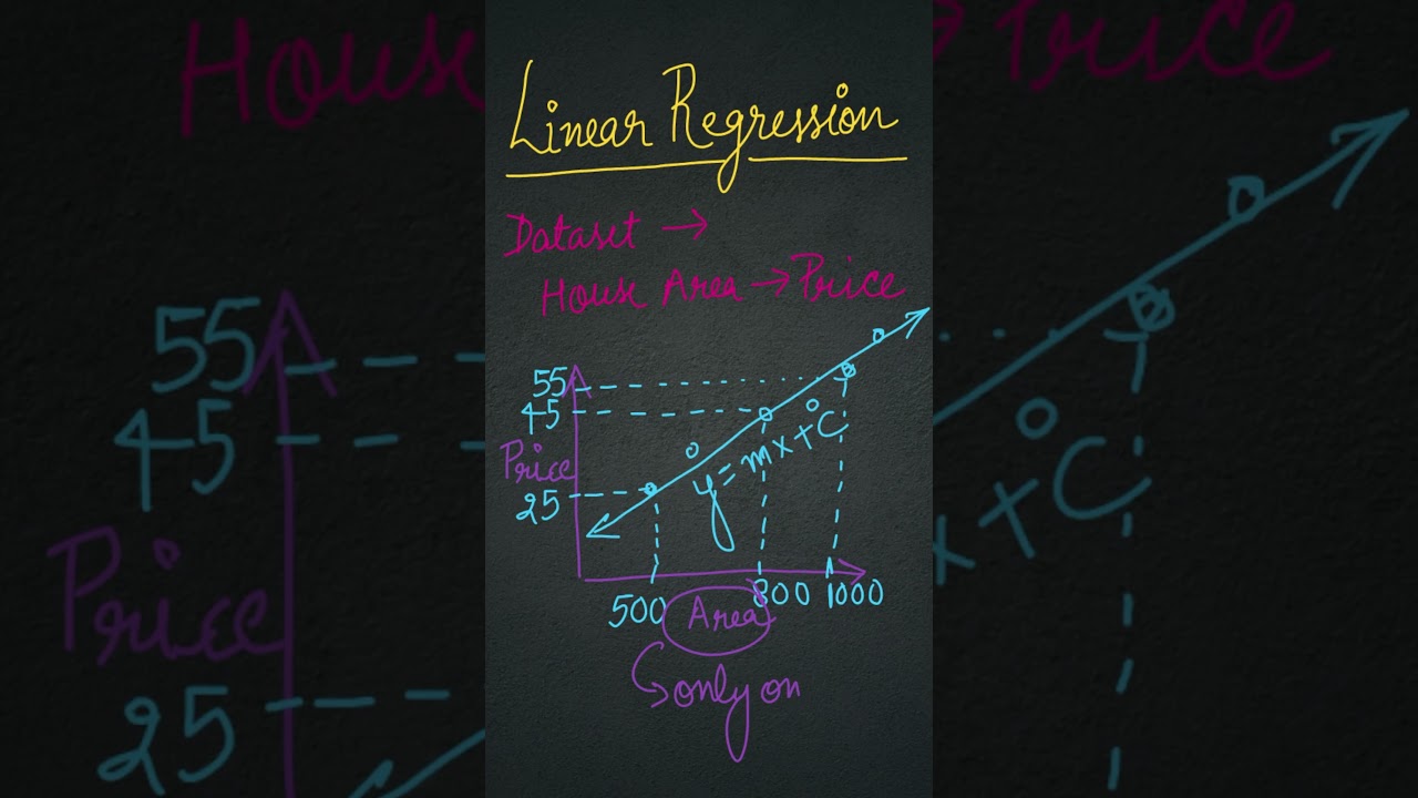 Linear Regression in 2 Minutes 🔥 #ai #learning