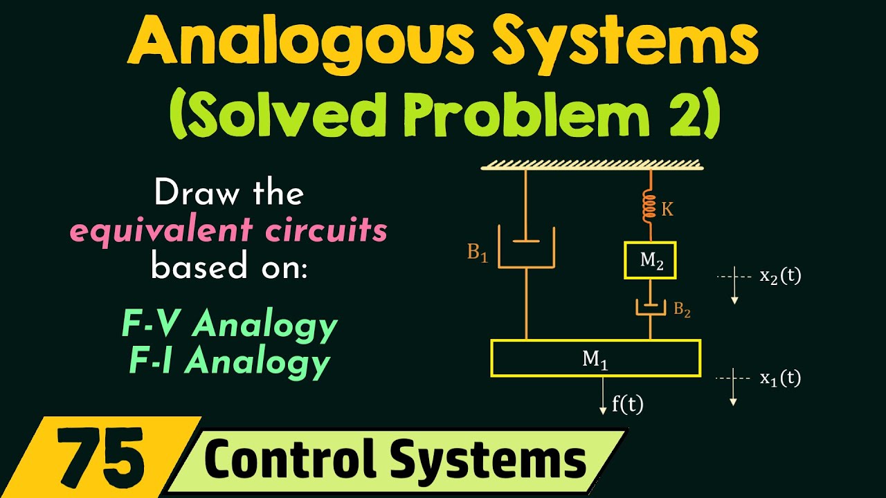 Analogous Systems (Solved Problem 2)