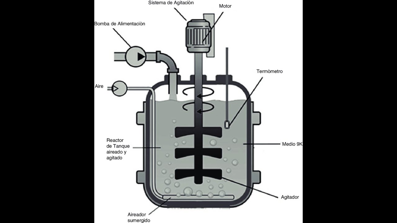 Tanques de agitación - Tanques Mezcladores