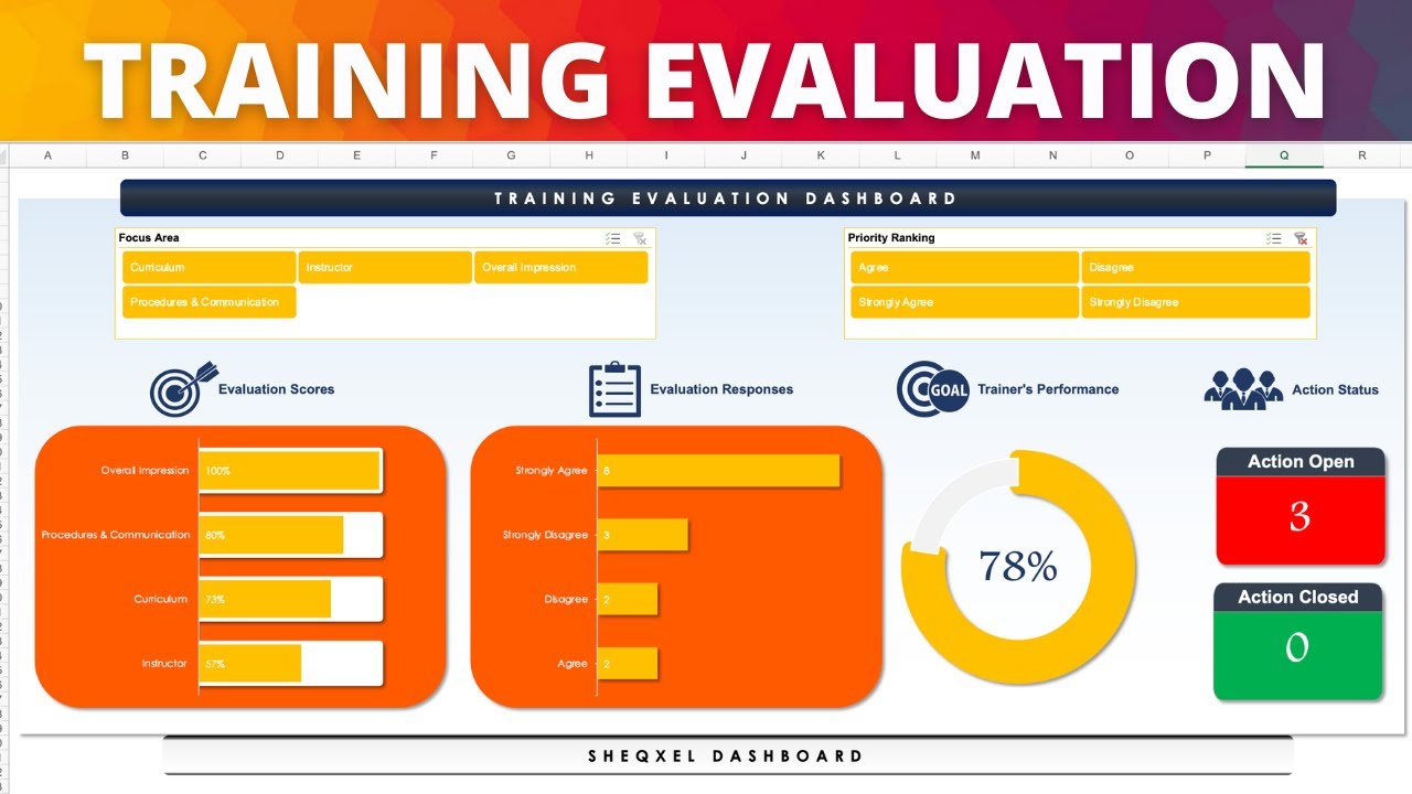 How to use the Training Evaluation Tools