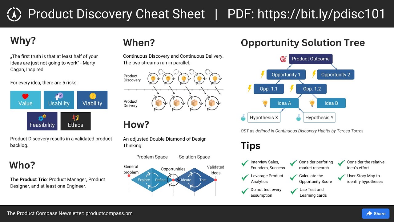 Product Discovery Cheat Sheet | Product Discovery 101