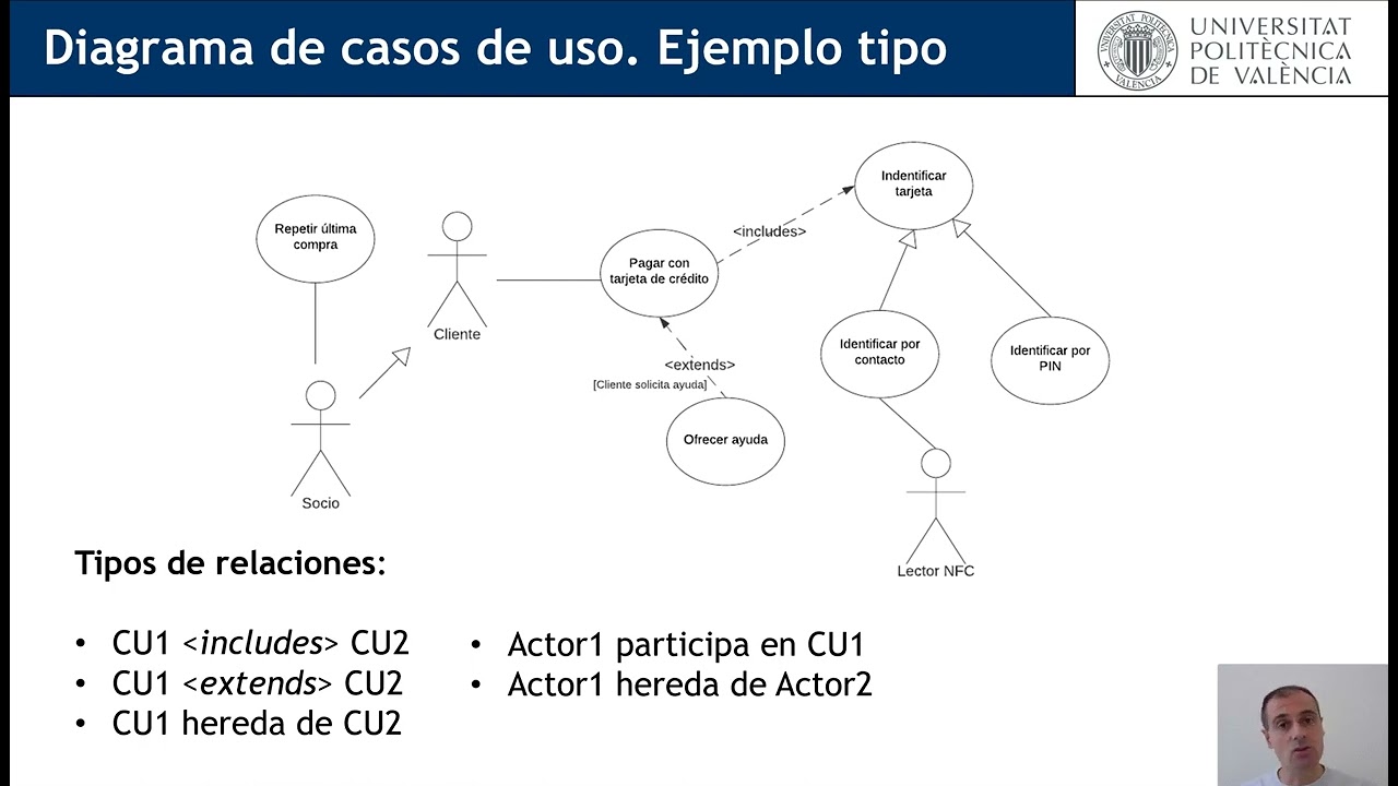 Casos de uso y diagramas de casos de uso |  | UPV