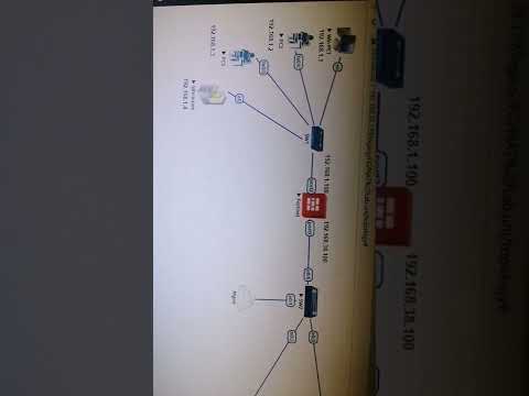 NAT lab overview in FortiGate Firewall