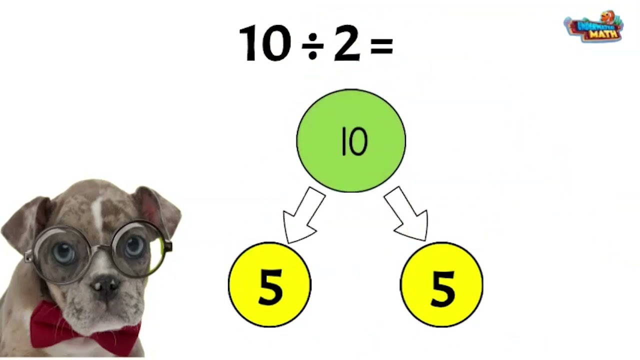 Division Fact Fluency - 3rd Grade