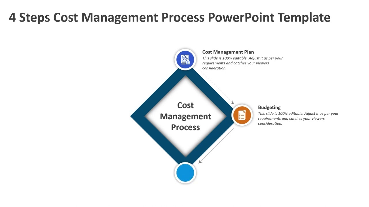 4 Steps Cost Management Process PowerPoint Template | Kridha Graphics