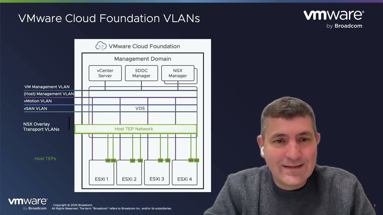 VMware Cloud Foundation - Deployment Tips - VLANs