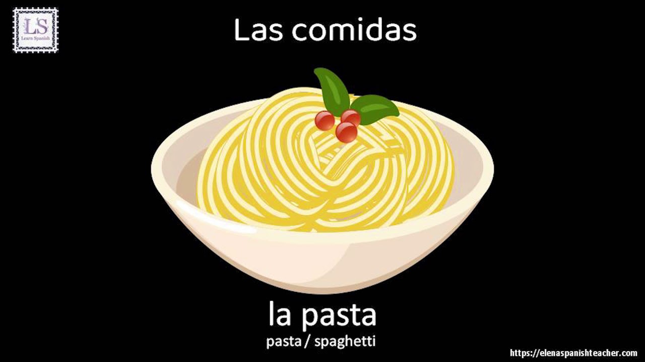 Vocabulario de las comidas - Foods at the restaurant - Descarga GRATIS