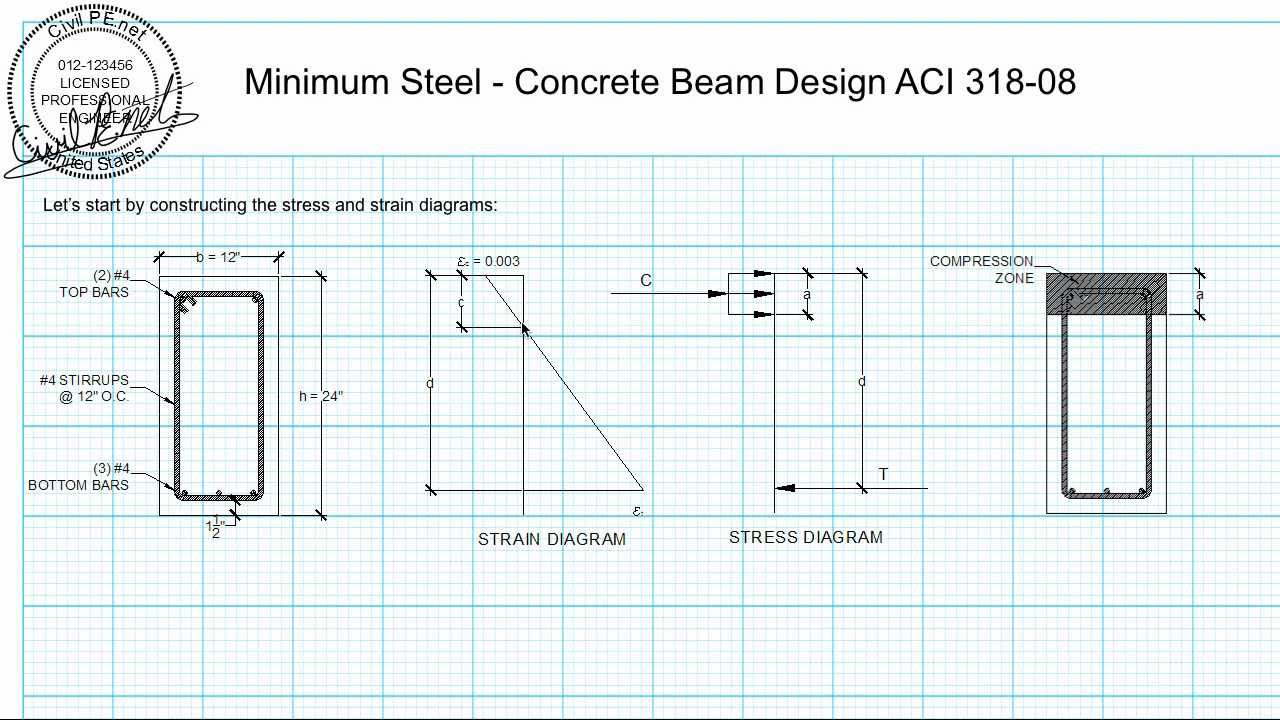 Concrete Beam Design - Rectangular Beam Minimum Reinforcement