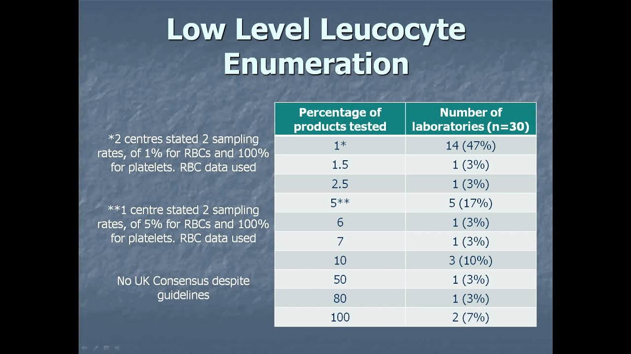 Flow Cytometry Focus Session