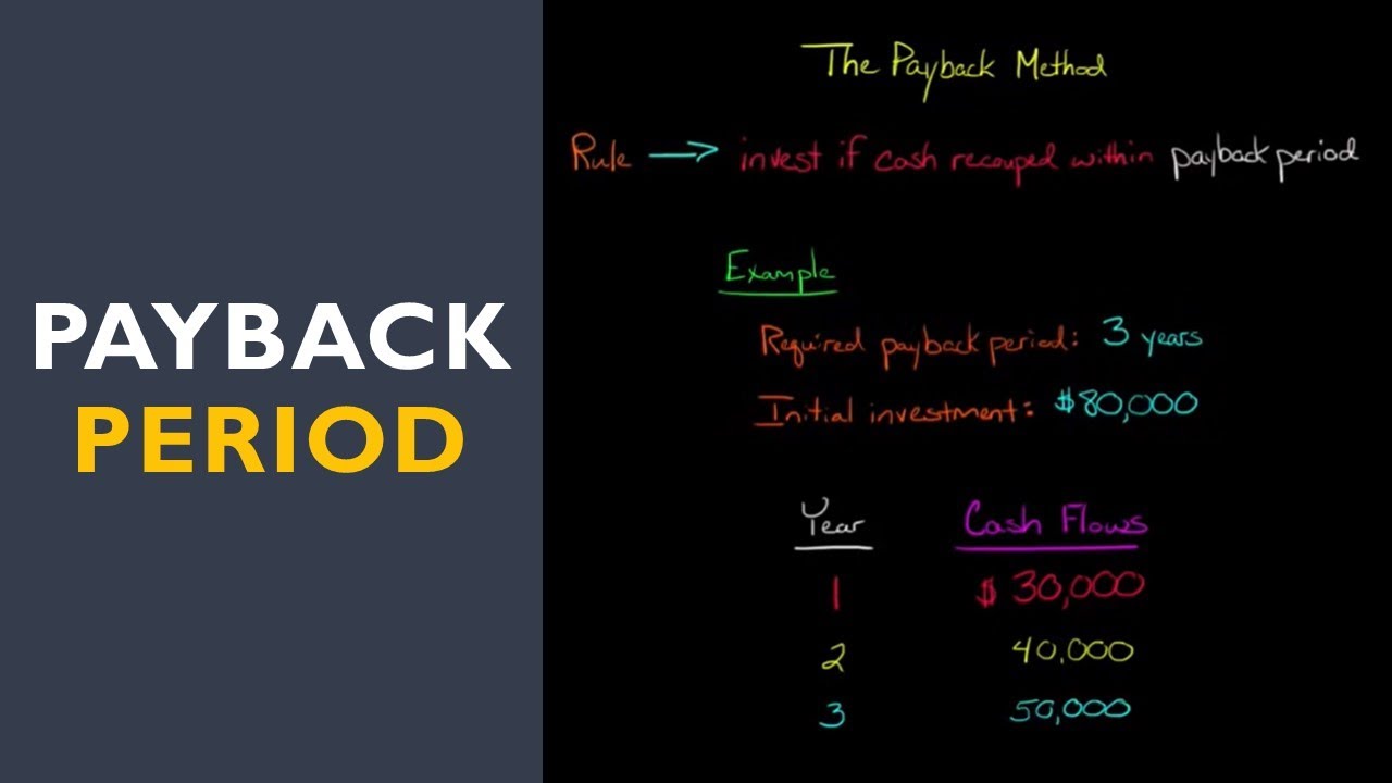How to Calculate the Payback Period