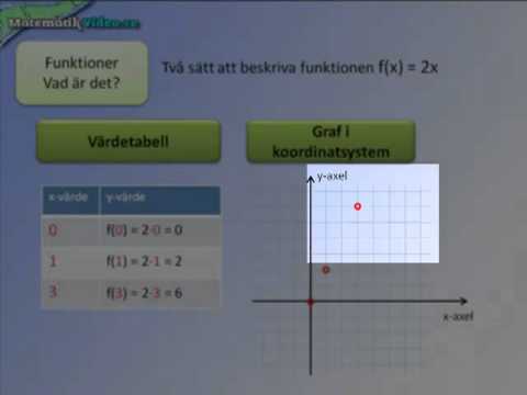 Funktioner | mattematematik