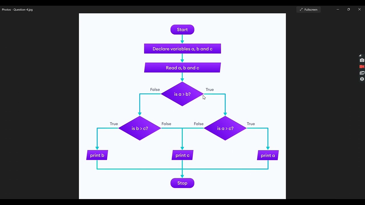 9.2- Practice Questions Converting Algorithm into Java Code | Convert Flow Chart to Java Code