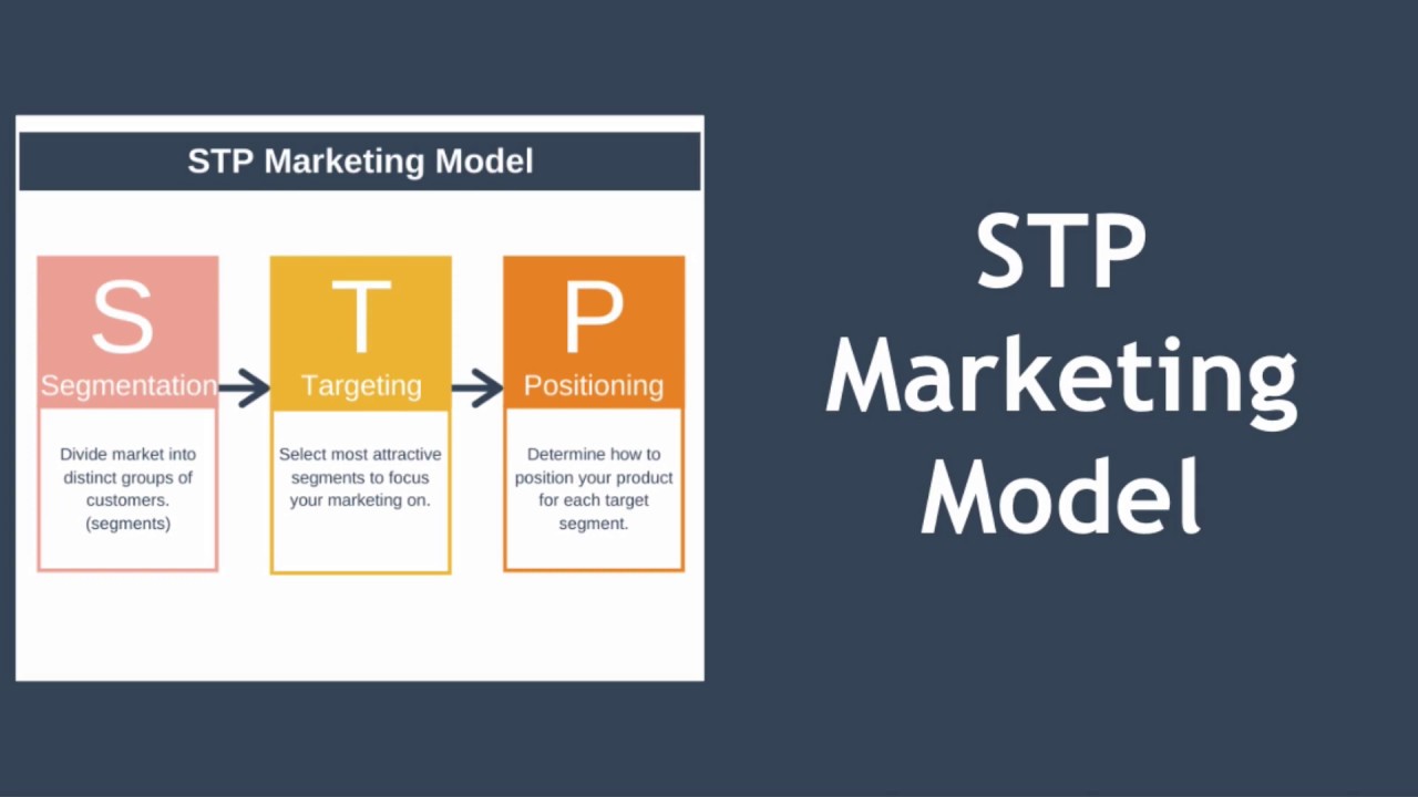 Understanding the STP Marketing Model: Segmentation, Targeting, and ...