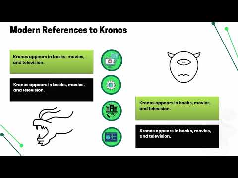 What is Kronos? | Kronos Training | Tutorial on Kronos