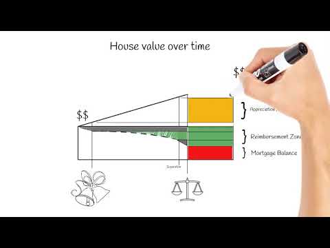 The Moore/Marsden Calculation - California Community Property Law