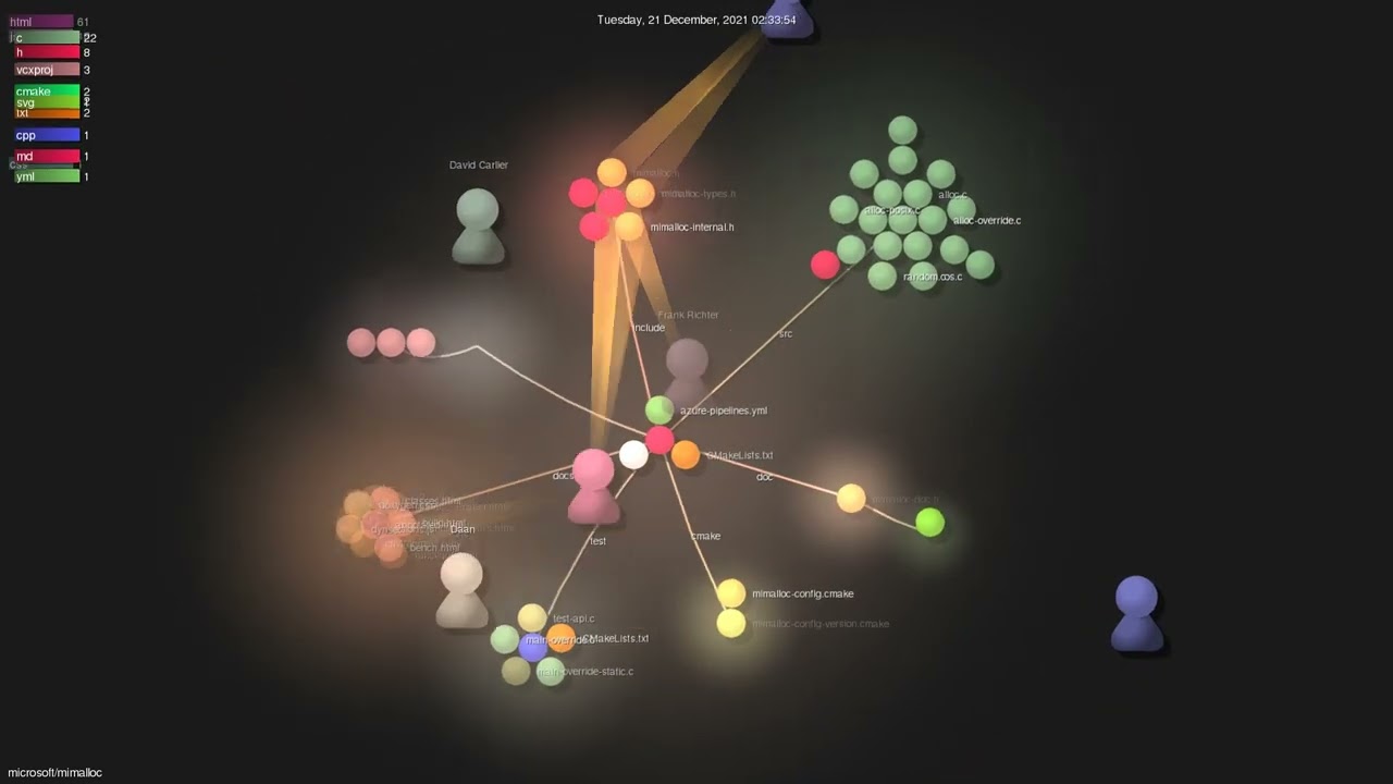 microsoft/mimalloc - Gource visualisation