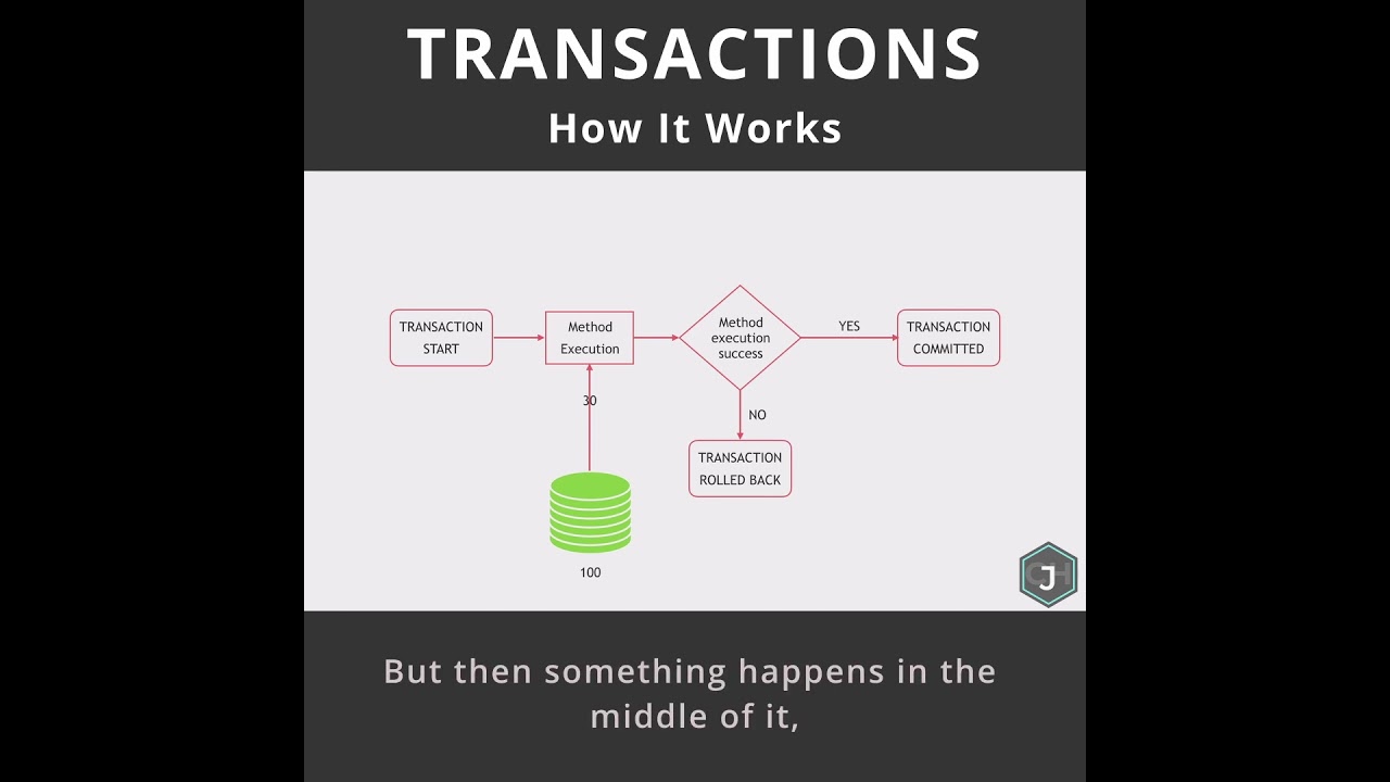 Transactions - How it works