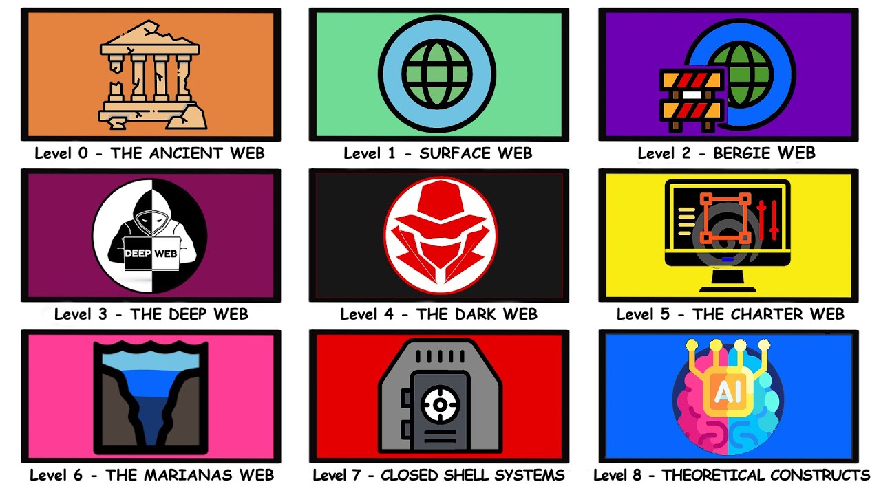Exploring the Eight Levels of the Internet: From the Ancient Web to ...