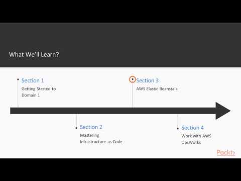 Learn AWS Certified DevOps Engineer Domain 1 The Course Overview | packtpub com - Mind Luster