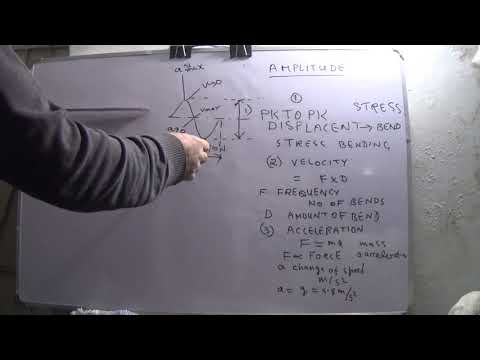 vibration analysis revised part 1