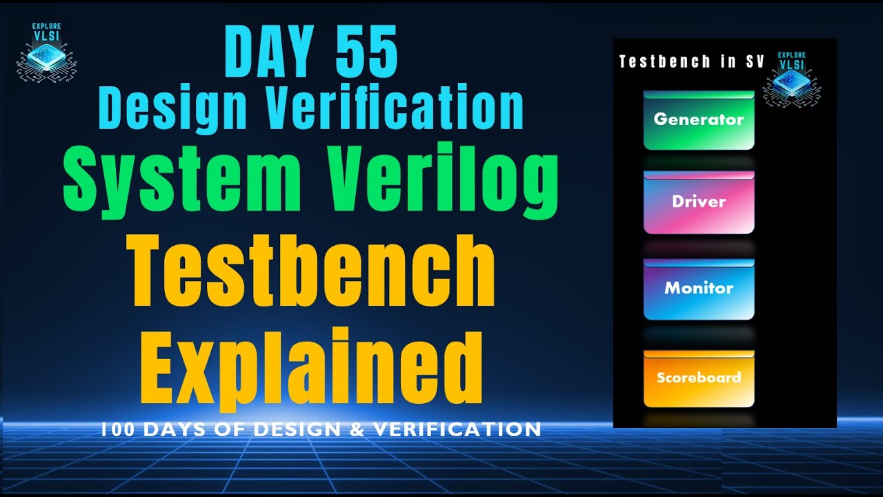 Day 55 System Verilog Testbench | Components and How they communicate