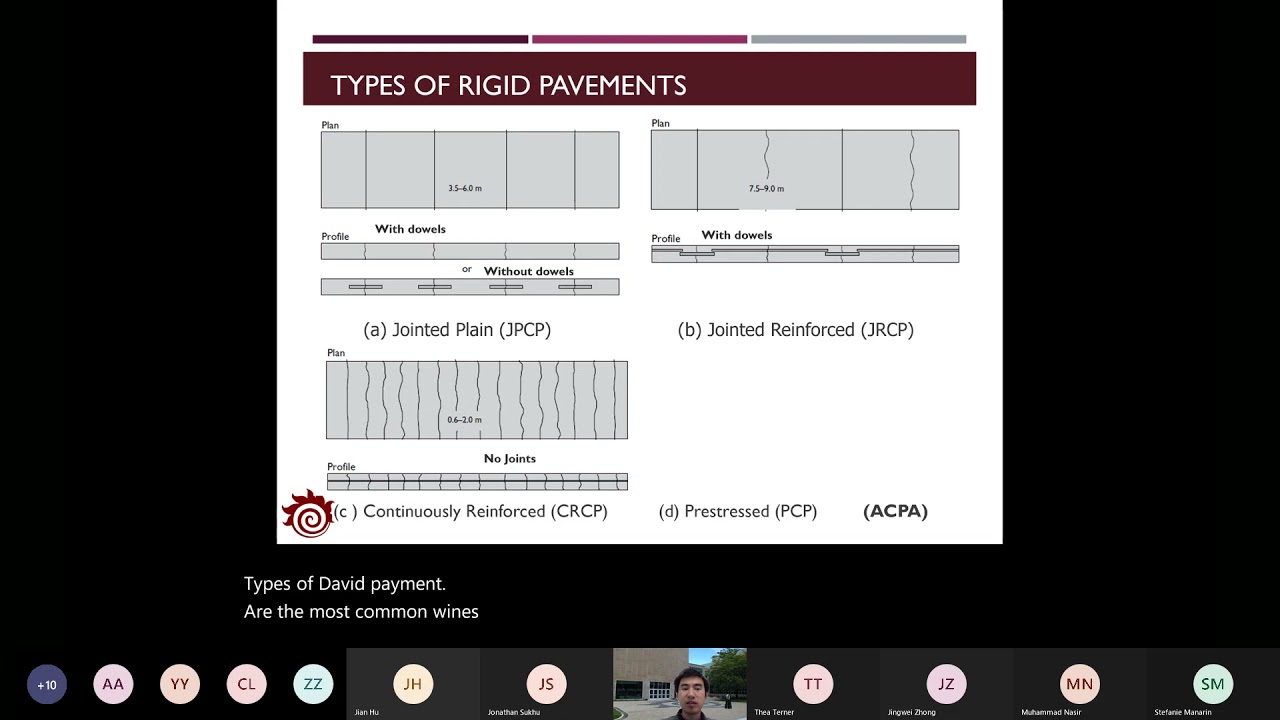 Note 2   Pavement Overview