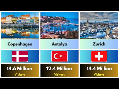 🌆 Top 50 Tourist Cities in 2024-25 | Ranked by International Visitors