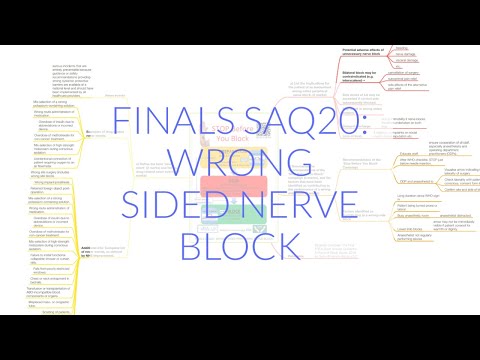 FINALS ANAES SAQ20:  WRONG SIDED NERVE BLOCK