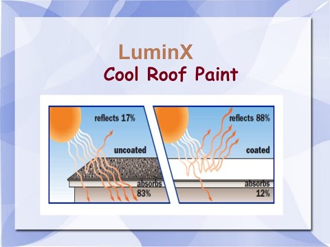 Solar Reflective Coating - Solar Reflective Paint Latest Price ...