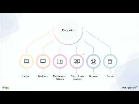 Desktop Central free training