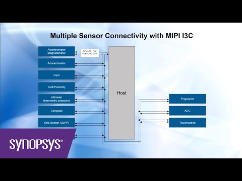 Sensor Connectivity with MIPI I3C | Synopsys