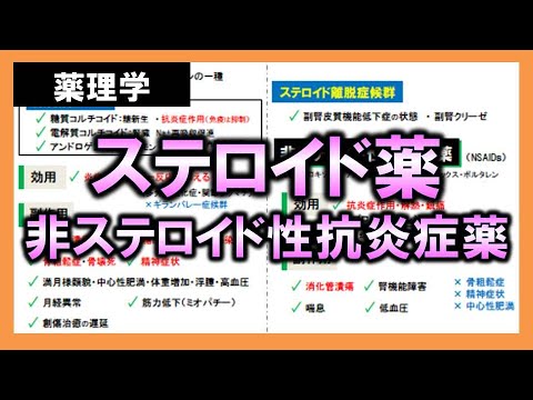 非ステロイド性抗炎症薬 - 定義 - サイエンス・ハブ