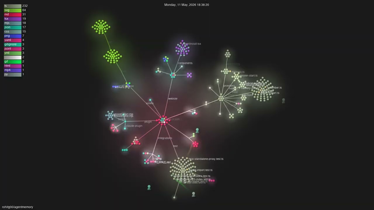 rohitg00/agentmemory - Gource visualisation