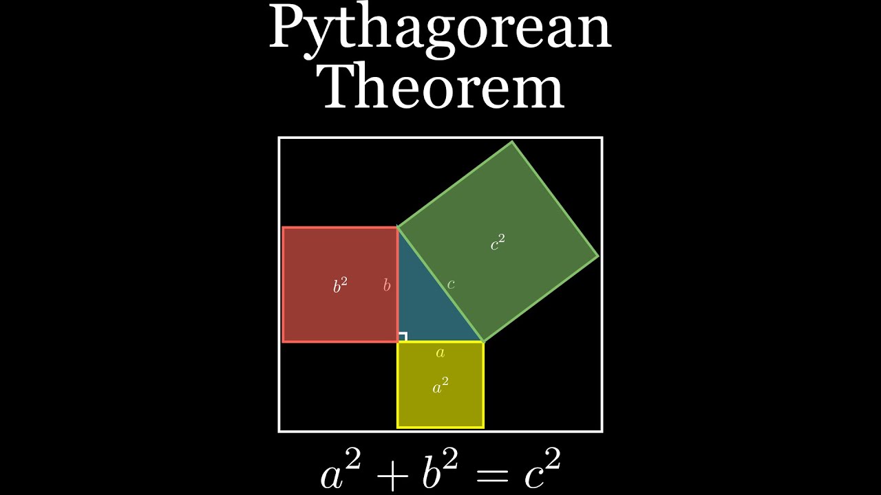 Visualizing the Pythagorean Theorem: Animated Proof Using Manim