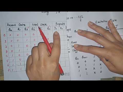 Design of 3 bit Up Counter using JK Flip Flop