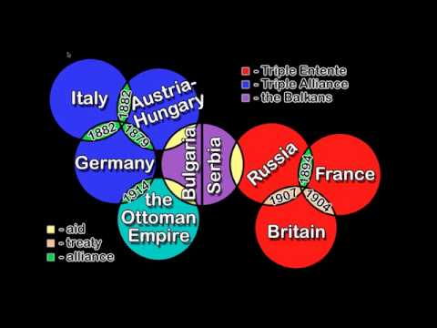 MAIN Causes of WWI