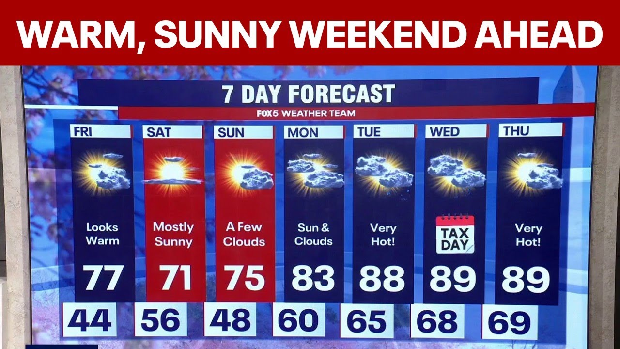 Warm, sunny weekend ahead for DMV