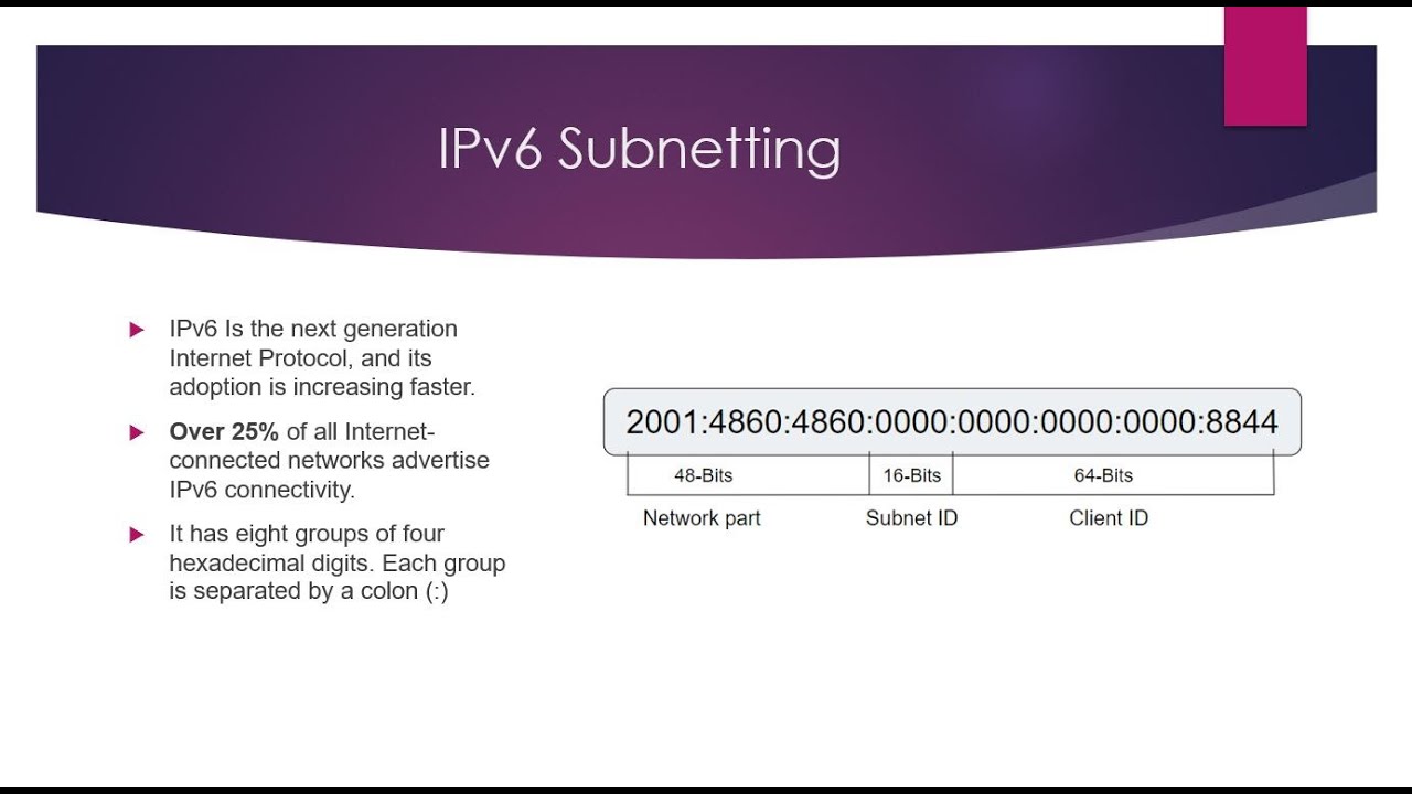 IPv6 Subnetting  -  Quick and Easy