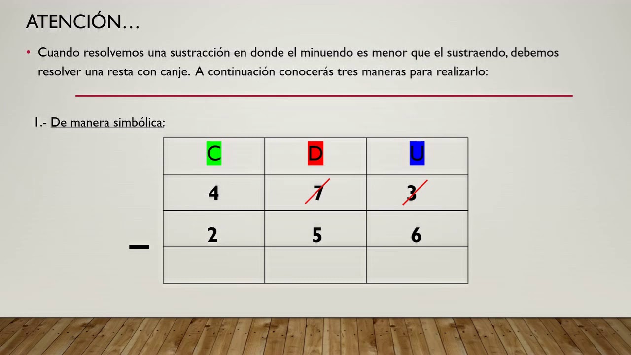 Matemática 3ero Básico