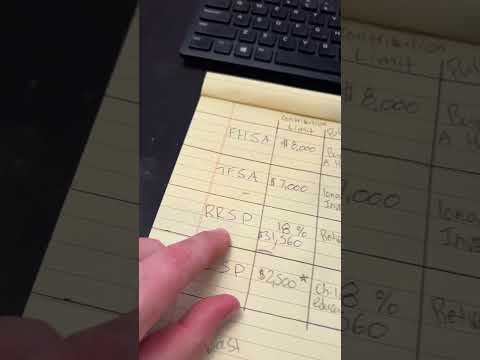 How do withdraw limits work in the TFSA FHSA RRSP and RESP