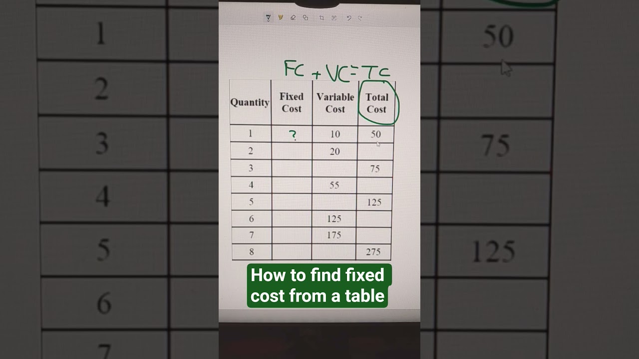How to find fixed cost from a table #fixedcost #economics