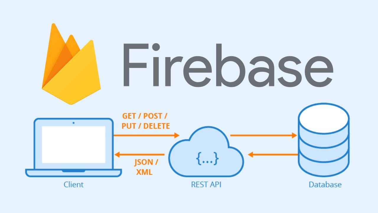 Firebase Cloud Function Tutorial - REST API Part 1 | Diligent Dev