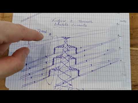 Les lignes très haute tension 380KV, haute tension 70KV et moyenne tension 20KV Explications