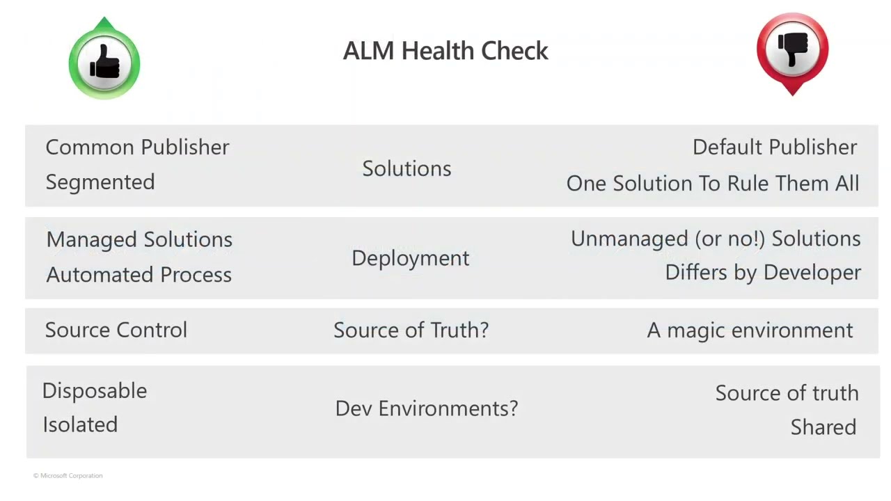 PPGS - 15 Application lifecycle management and DevOps