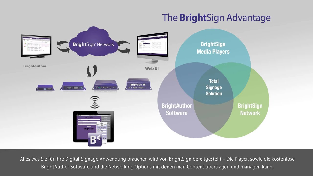 BrightSign Overview
