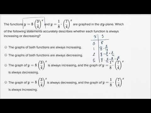 Nonlinear equation graphs — Harder example (video) | Khan Academy