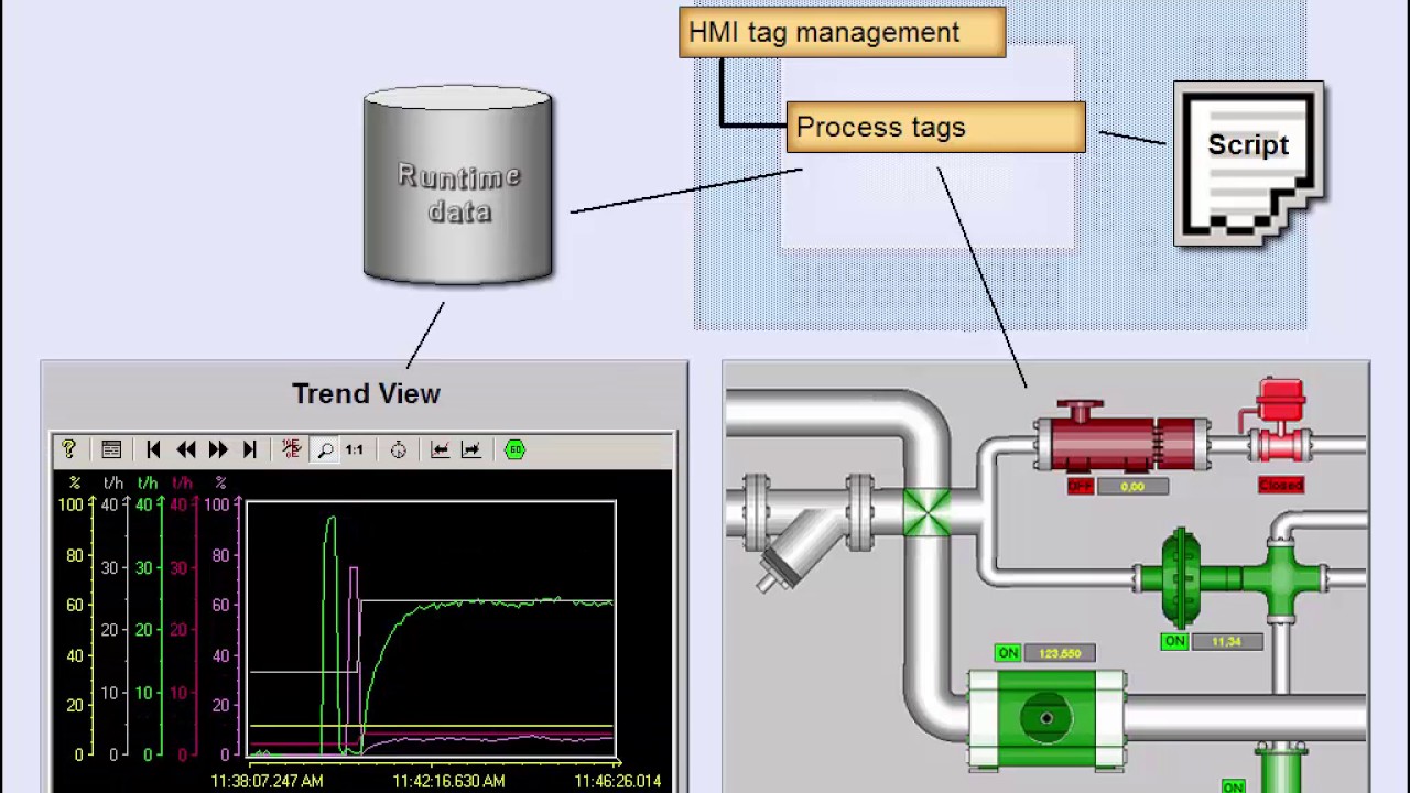 PLC S7 - 300 Basics, Lesson14, Integrating S7 300 with HMI Siemens SCADA